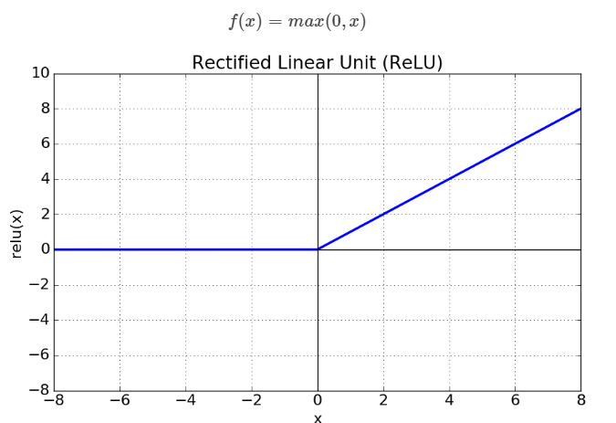 [AI] CNN(Convolutional Neural Network) 개념정리