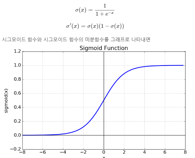 [AI] CNN(Convolutional Neural Network) 개념정리