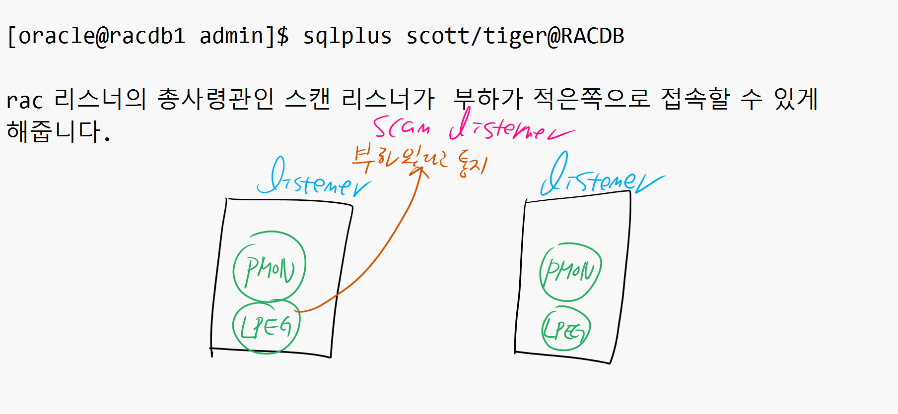 [RAC]23.10.27_RAC 소개