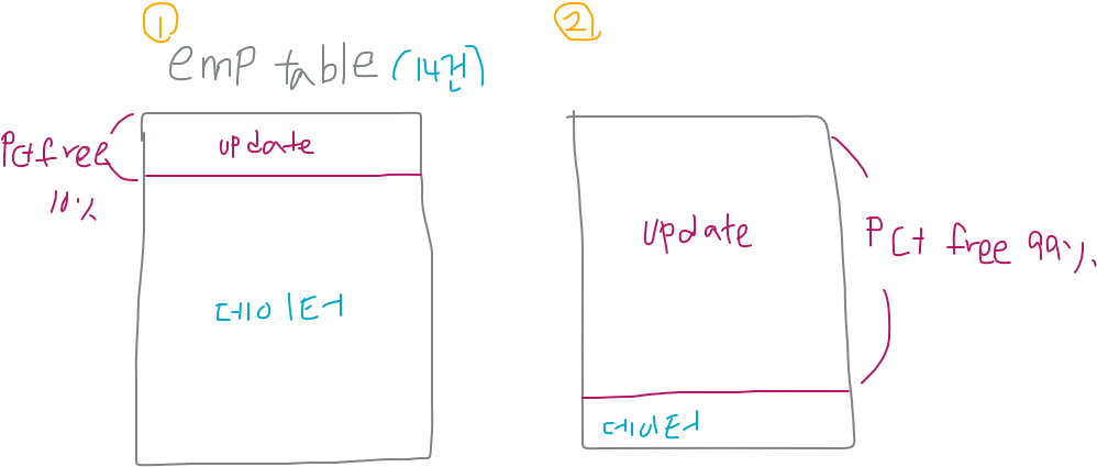 [RAC]23.11.02_SQ enqueue,HW enqueue, 성능 튜닝 tip, 레포트생성