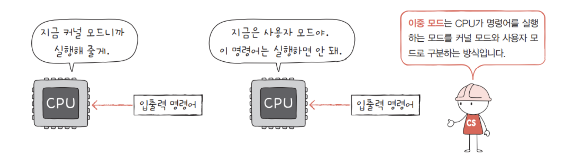 운영체제 - 커널