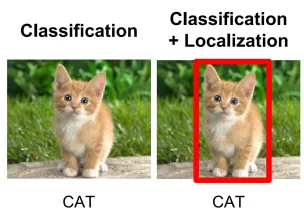 Object Detection이란?