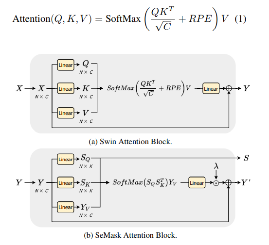 논문리뷰 : SeMask - Semantically Masked Transformers for Semantic Segmentation