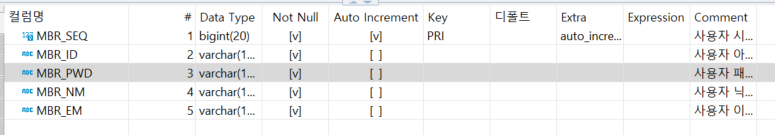 틱택토 프로젝트 용어 정리