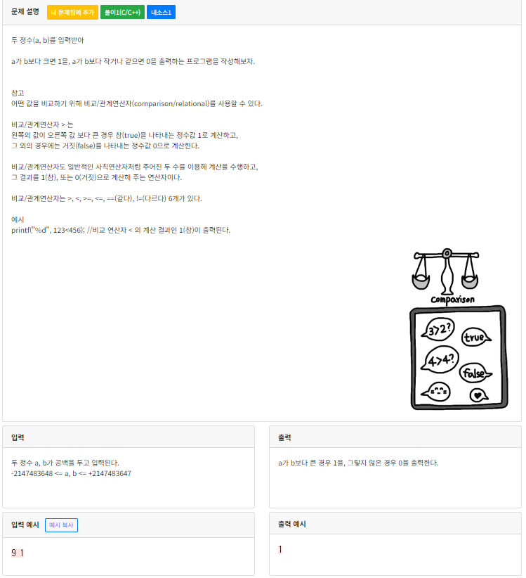 CodeUp 기초 100제 Java로 풀어보기(1049)