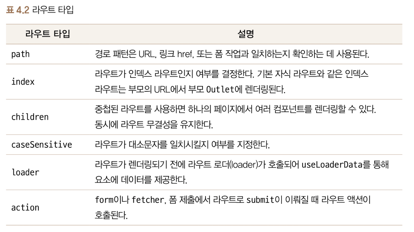 React 면접 - Navigation, Route