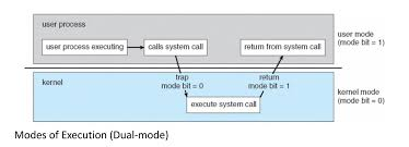 [운영체제] Mechanism: Limited Direct Execution (제한적 직접 실행)