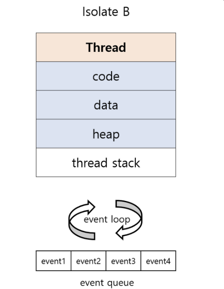 [Dart 기본 문법]