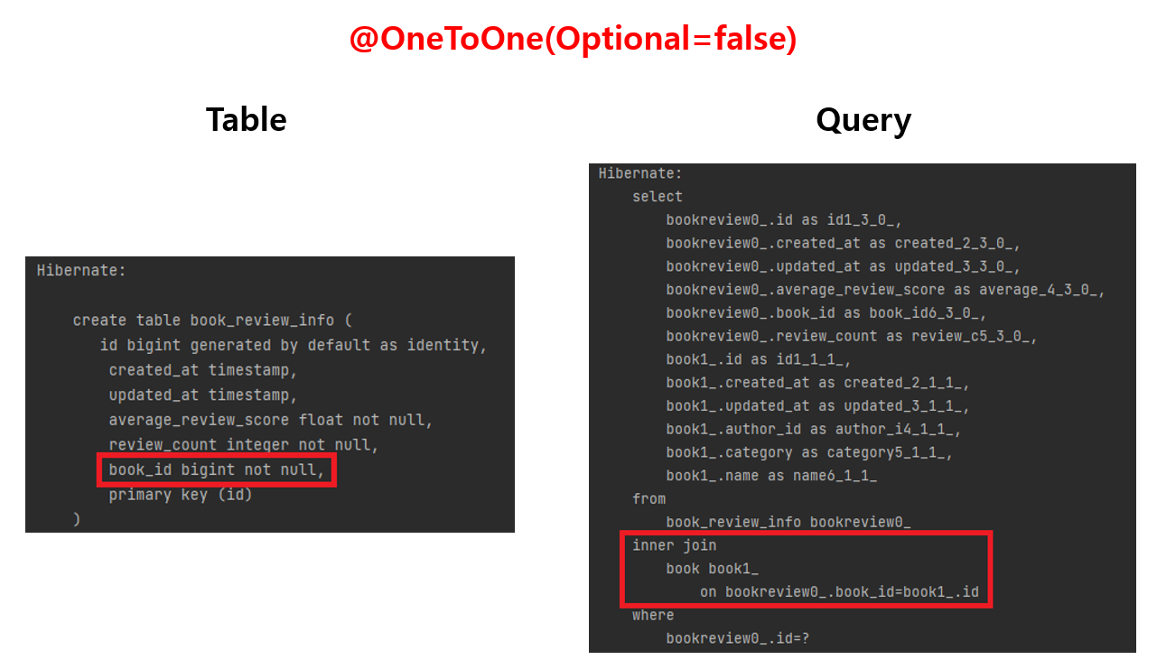 [Spring JPA] JPA Relation Mapping