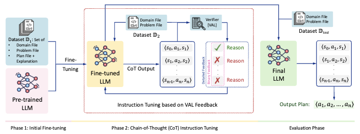 Pddl Instruct