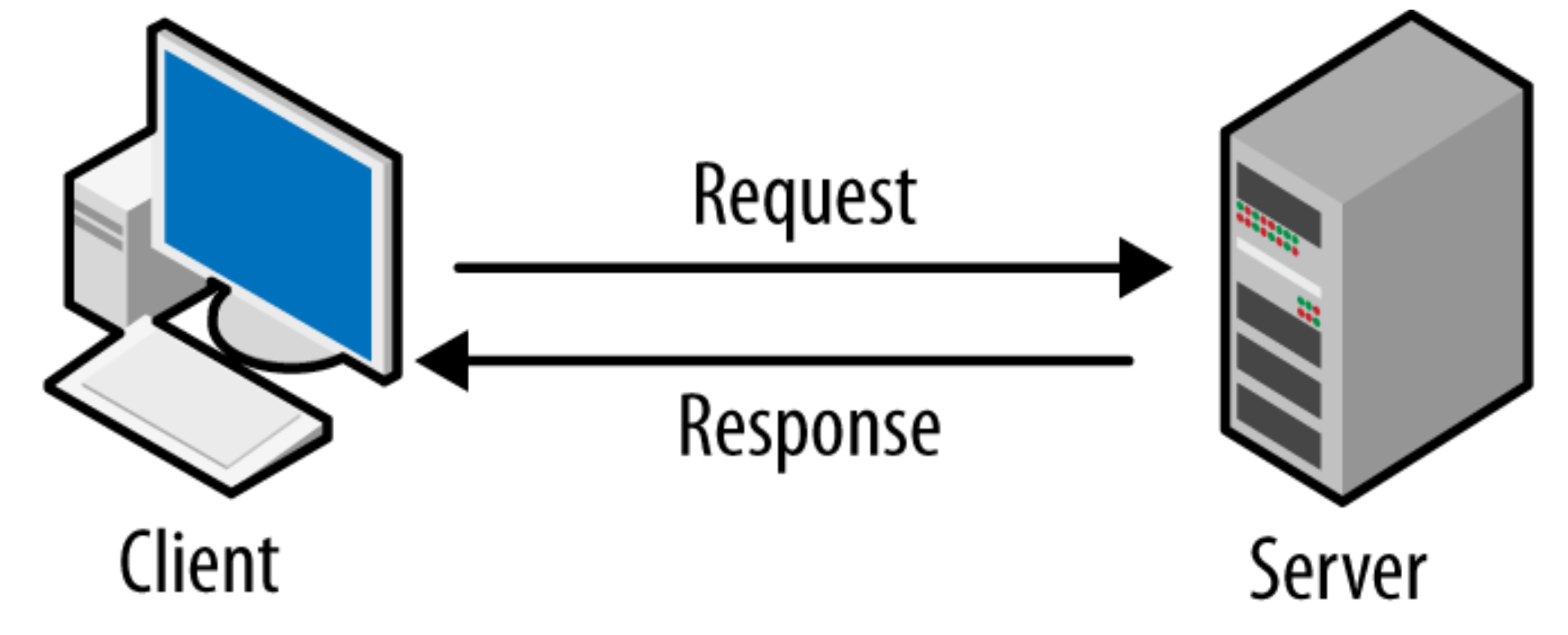 Client Server 