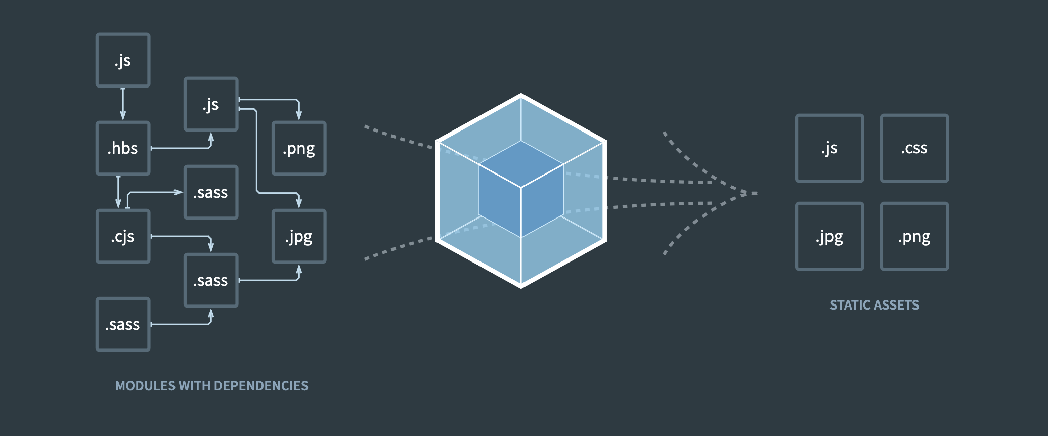[Webpack] 웹팩(webpack)? 번들러(bundler)?