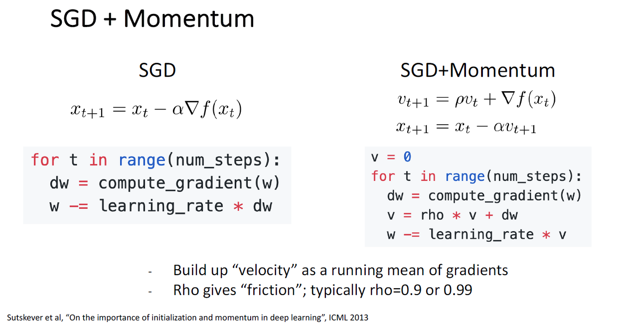 Lecture 4: Optimization - sgd, momentum