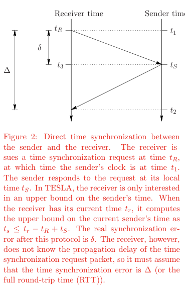 The TESLA Broadcast Authentication Protocol (UC Berkeley and IBM ...
