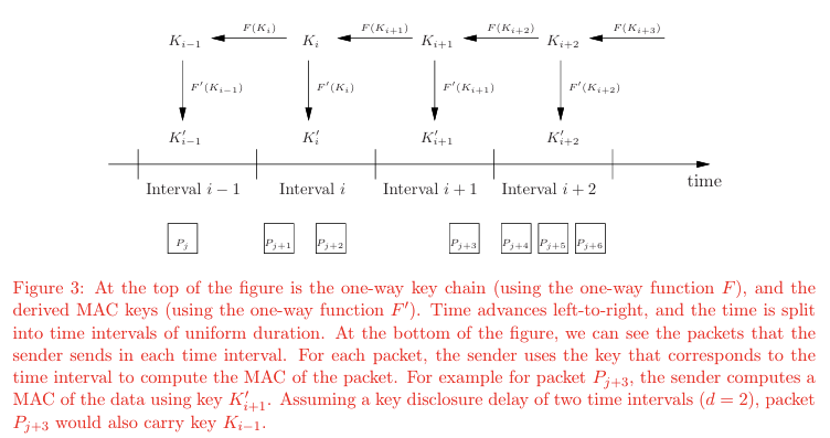 The TESLA Broadcast Authentication Protocol (UC Berkeley and IBM ...