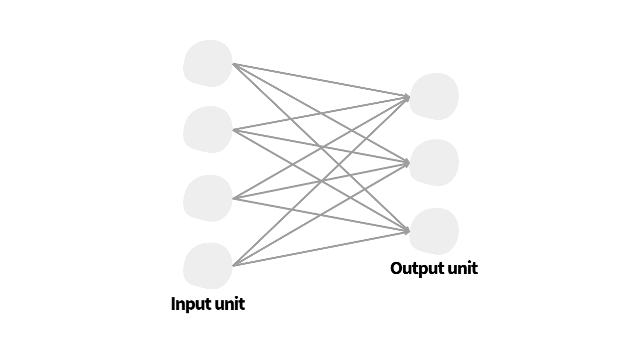 PyTorch Tutorial 01 Linear Layer Nn Module