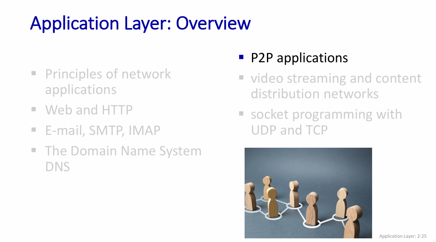Computer Network #02-2. Application Layer : P2P applications