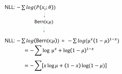 Deep Learning #02 Review: Logistic Regression