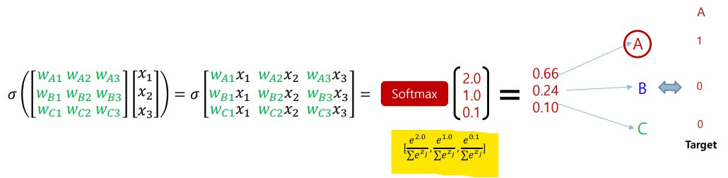 Artificial Intelligence #14 Multinomial Regression