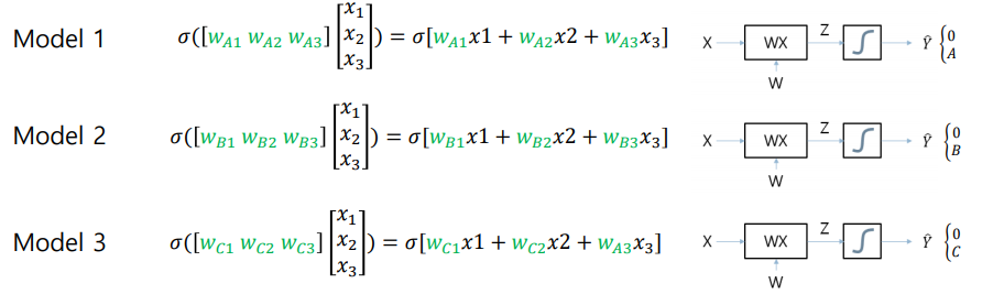 Artificial Intelligence #14 Multinomial Regression
