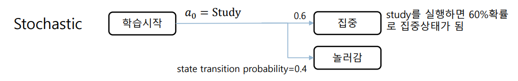 Reinforcement Learning #1 MDP : Markov Decision Process