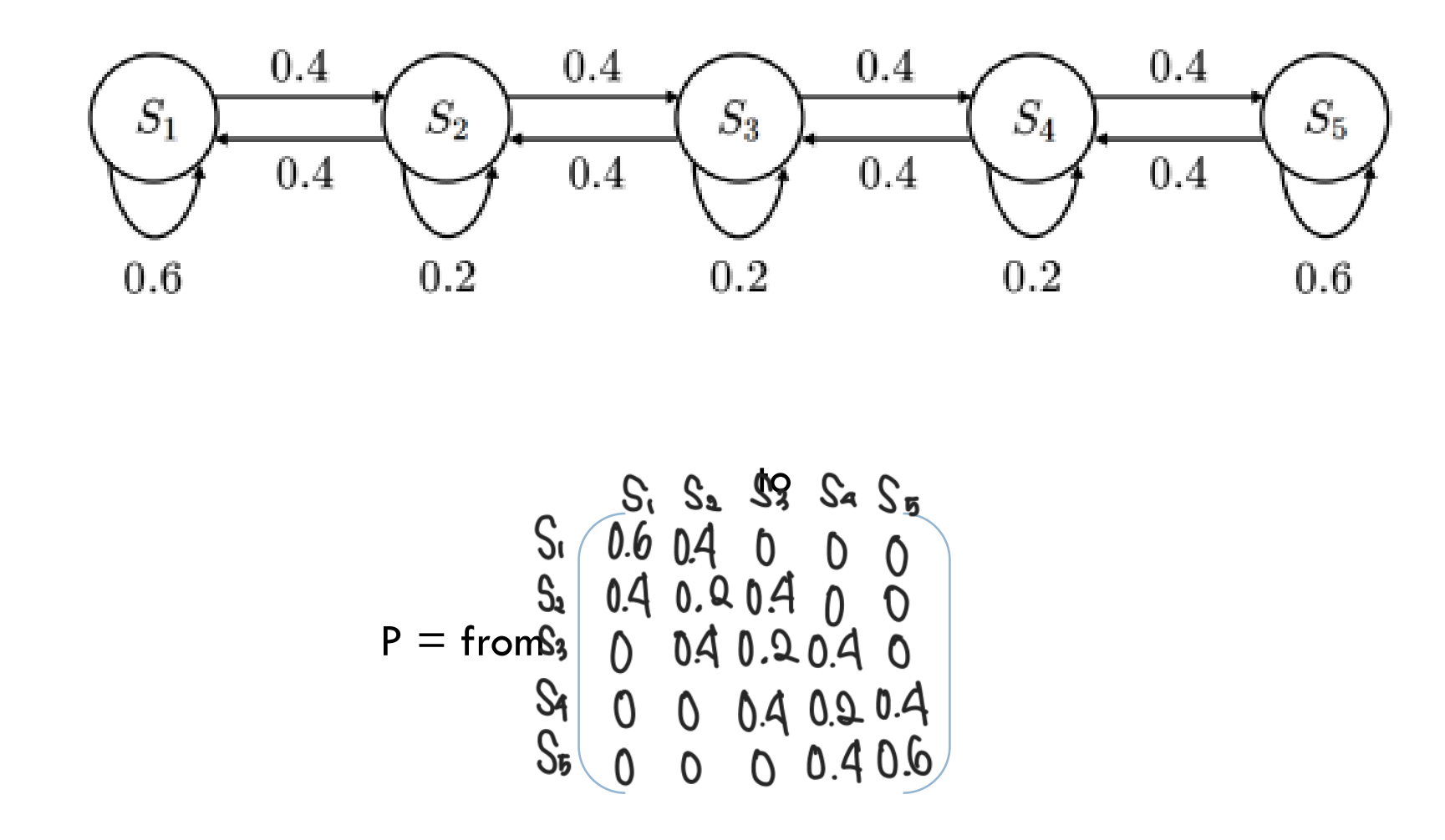 Artificial Intelligence #07 Hidden Markov Model