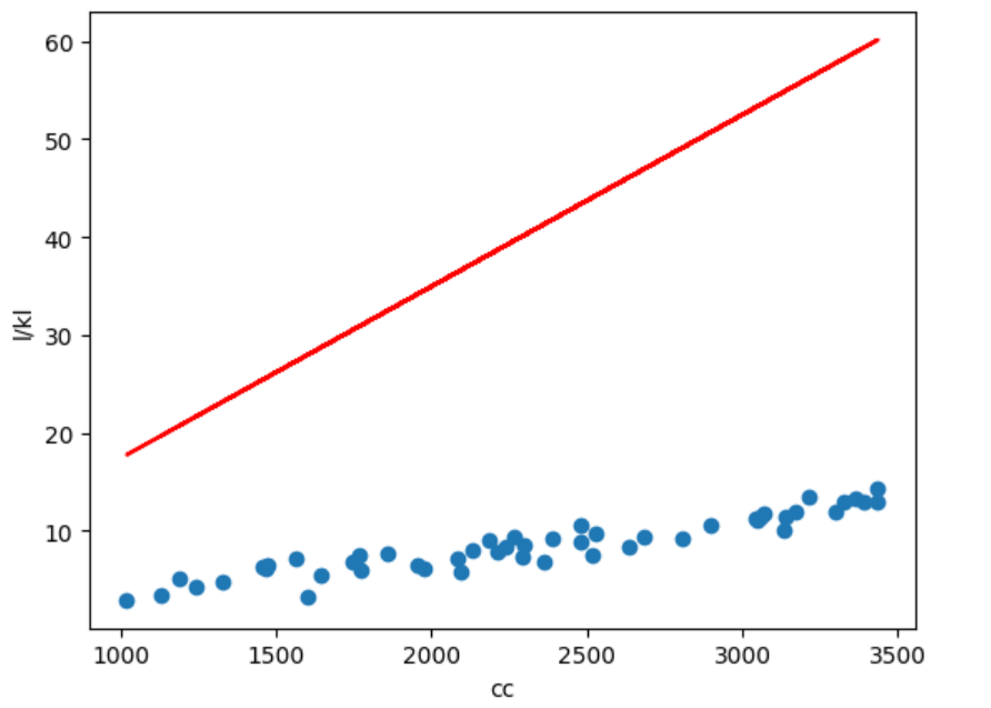 Deep Learning #03 Review: Linear/Logistic Regression 실습