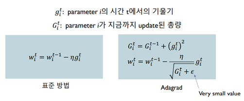 Deep Learning #06 Optimizer