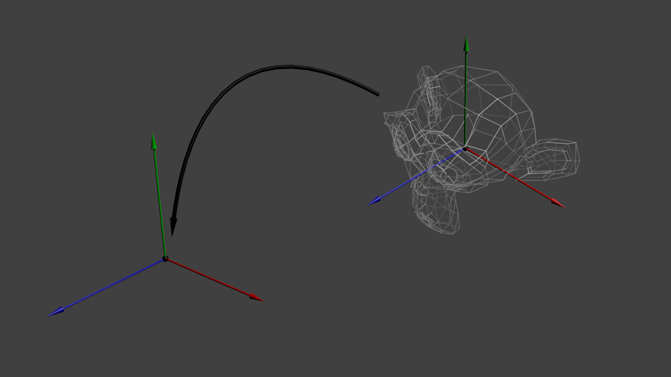 [Graphics] OpenGL Tutorial 03. Matrices