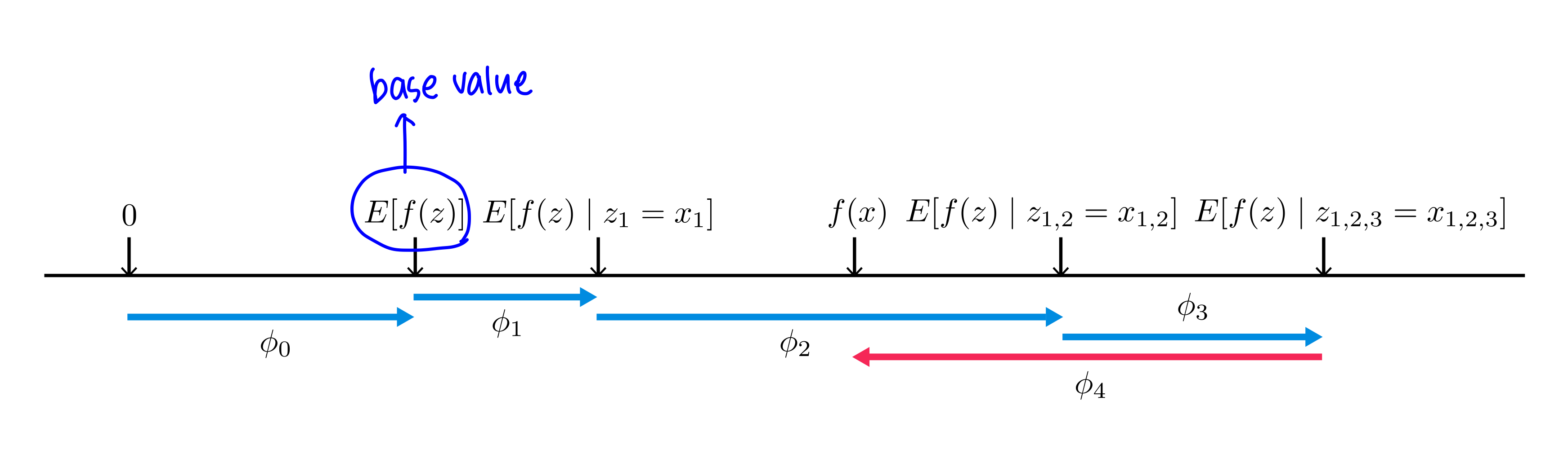 논문 리뷰_SHAP value