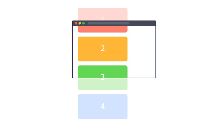 Intersection Observer API