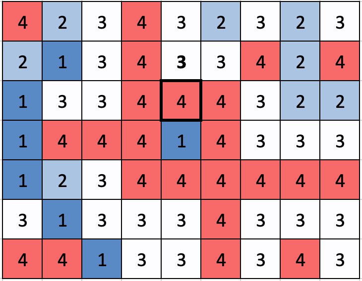 [Softeer] 이미지 프로세싱 (Lv.3) - 문제풀이