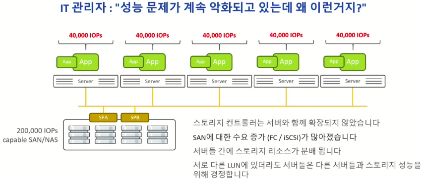 HCI (Hyper Converged Infrastructure) HCI (Hyper Converged Infrastructure)