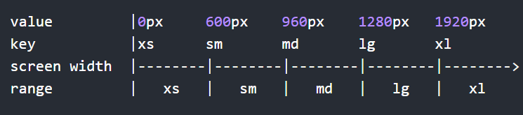 Material-ui custom breakpoints Material-ui custom breakpoints