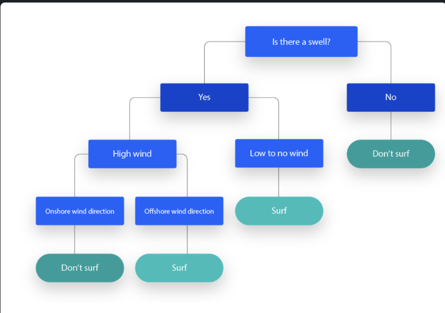 [ ML ] Decision Tree
