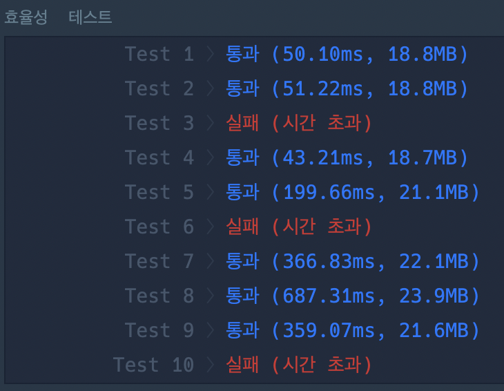 코딩 테스트 공부 (python) : 2022 카카오 테크 인턴십