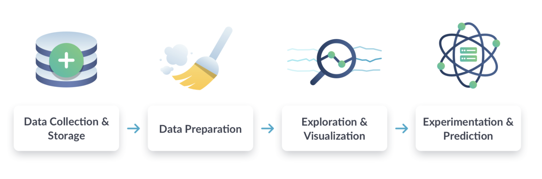 [Data Engineering]ch1. Understanding Data Engineering