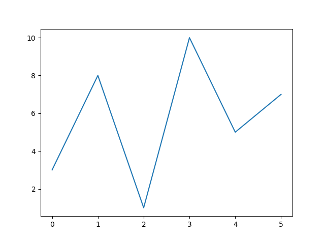 Ch8 Intermediate Python 7494