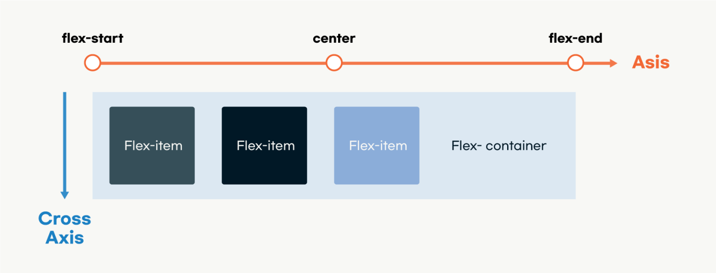 [TIL] CSS Flex,Grid