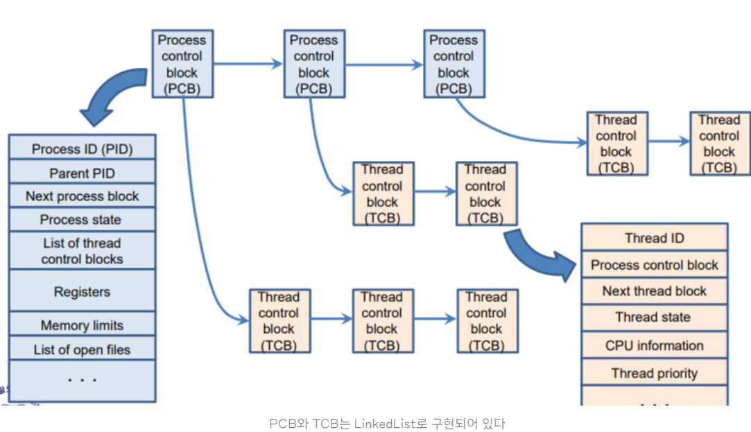 TIL / JAVA 5주차(3) / Thread 원리 / 멀티 스레드