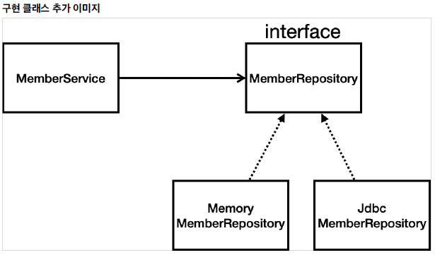 스프링부트(6) - 입문