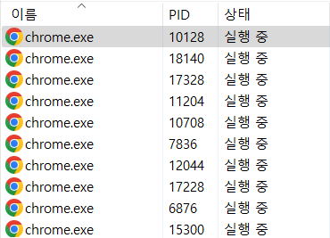 TIL / JAVA 5주차(1) / Program / Process
