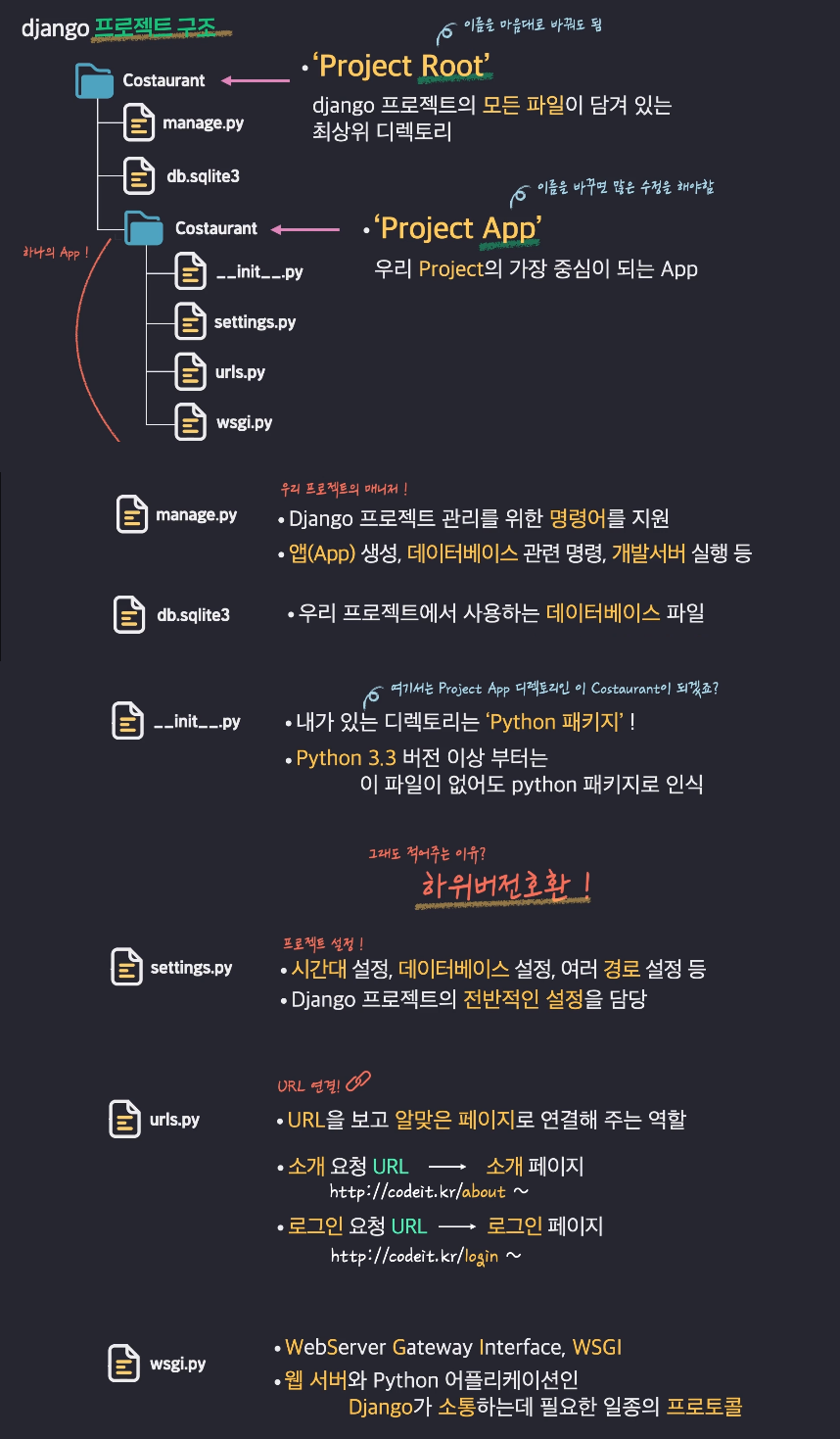 Django 프로젝트(Project)