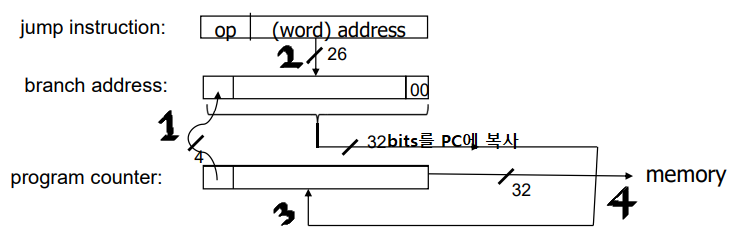 Chapter 5. 주소지정방식(Addressing Modes)