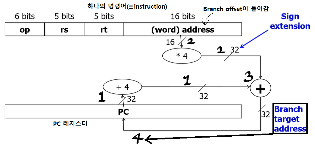 Chapter 5. 주소지정방식(Addressing Modes)