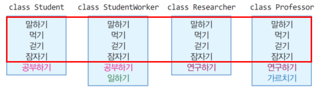 [포스코x코딩온] kdt 웹 10기 17주차 | Java 클래스 상속