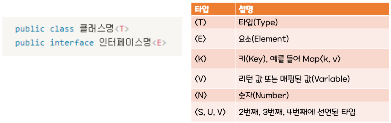 [포스코x코딩온] kdt 웹 10기 17주차 Java | Wrapper, Generic, Collection