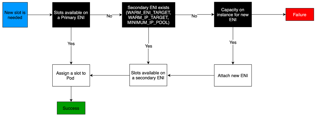 AEWS 스터디 - 2주차 (Network)
