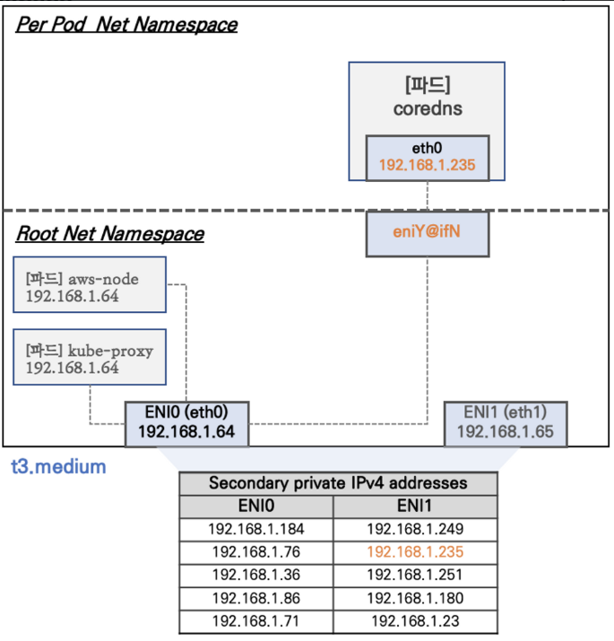 AEWS 스터디 - 2주차 (Network)