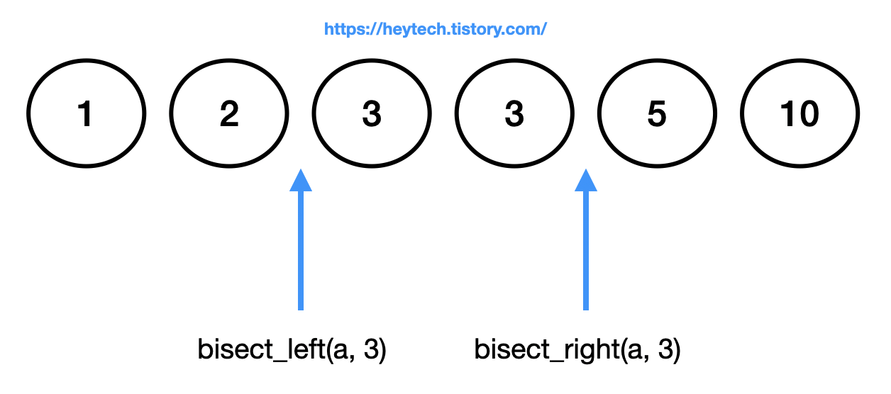  Bisect